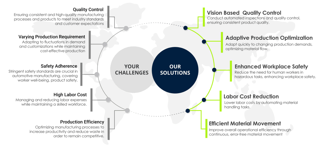 Transforming the Automotive Industry with Robotics - Novus