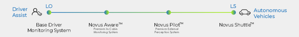 Global Smart Mobility Solutions Provider | Novus Hi-Tech