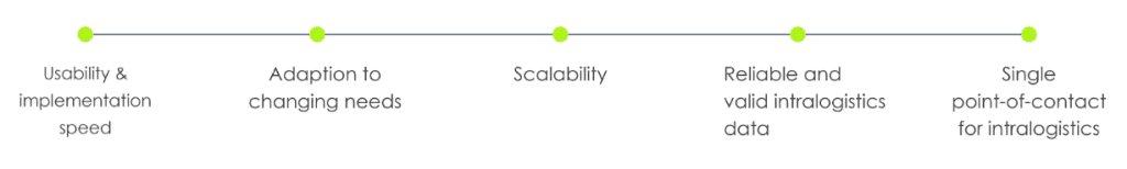 Transform with Novus Flow for Robotics & Logistics | Novus Hi-tech