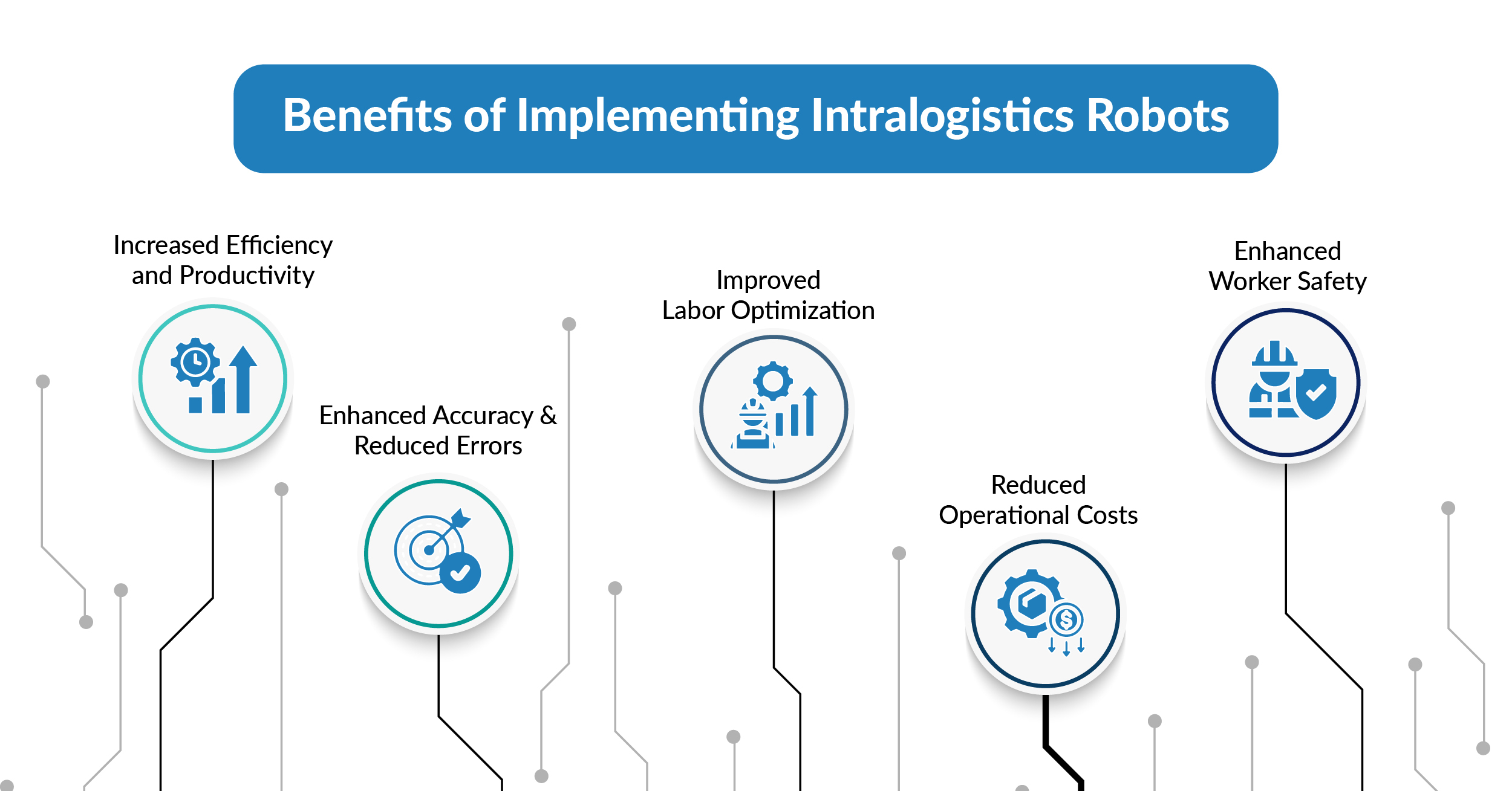 A Guide to Intralogistics Robots - Novus Hi-Tech Robotics