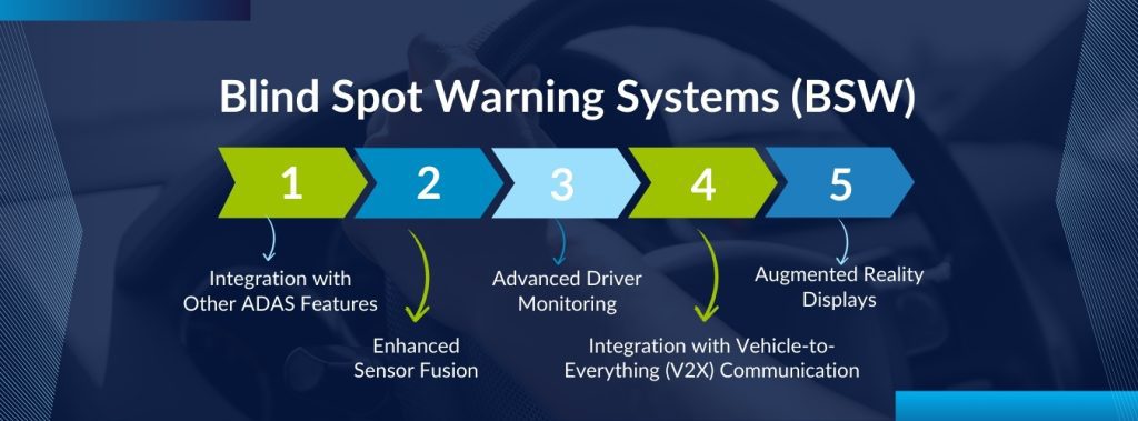 Understanding Blind Spot Warning Systems - Novus Hi-Tech Robotics