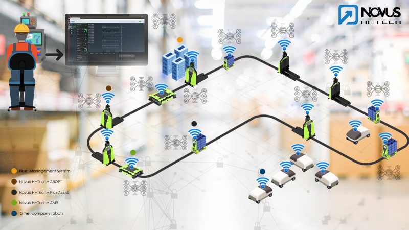 VDA 5050 Guide for Automated Vehicles - Novus Robotics