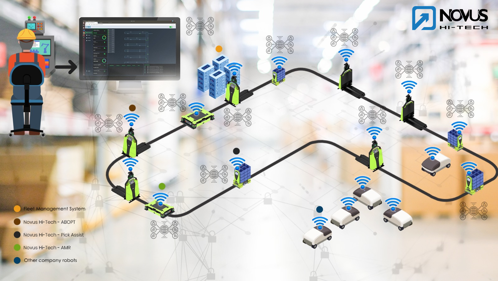 VDA 5050 Guide for Automated Vehicles - Novus Robotics