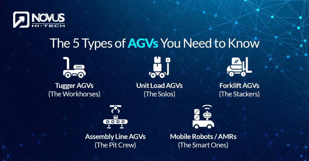 Types of AGV: A Comprehensive Guide for Industries