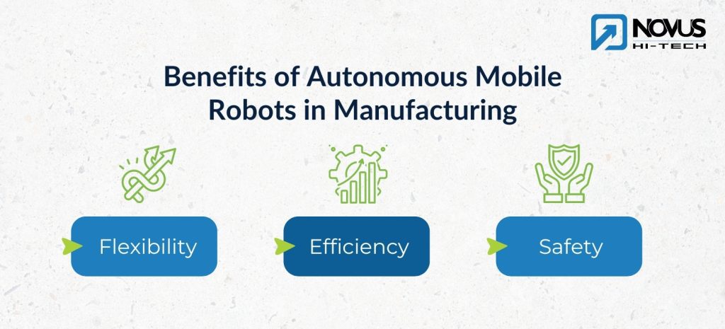 Manufacturing Industrial Robots 2025 - Novus Hi-Tech Robotics