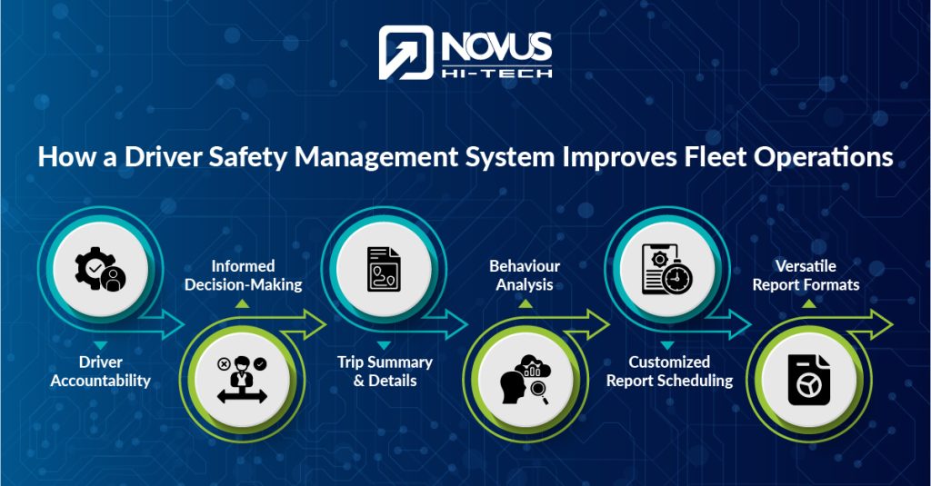 How Driver Safety Systems are Reducing Accidents on the Road