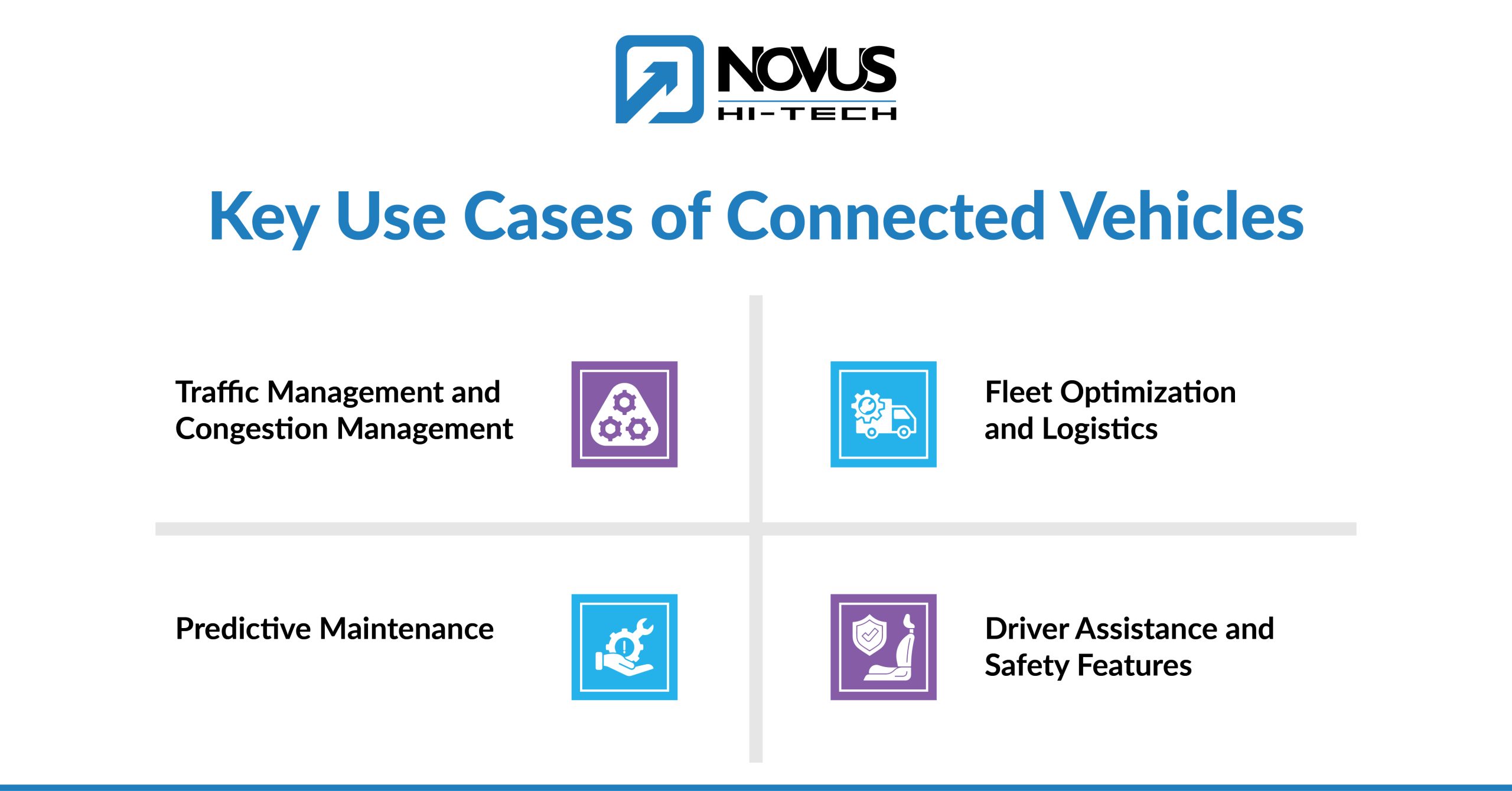 Connected Vehicles & Smart Mobility Future - Novus Hi-tech