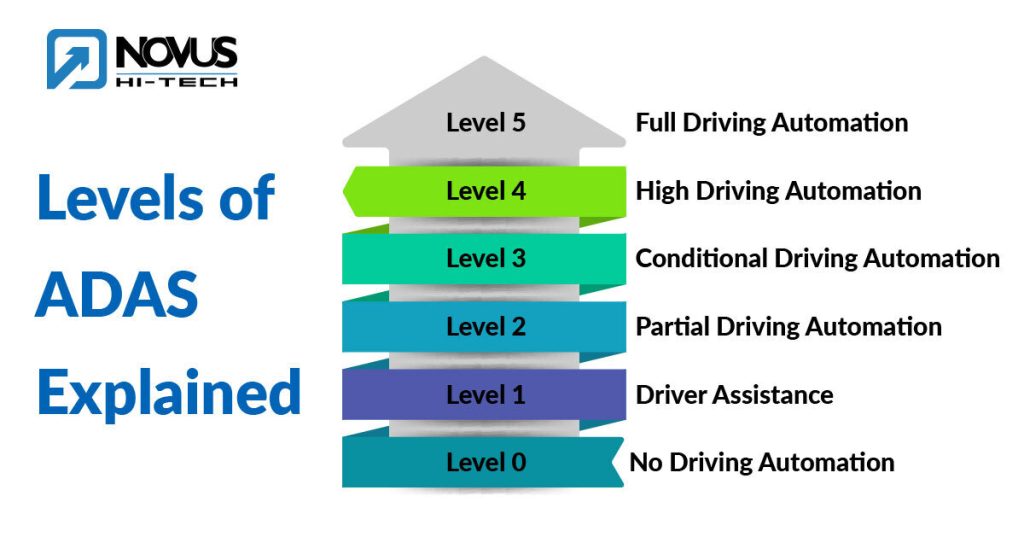 Levels of ADAS: Basic to Fully Autonomous