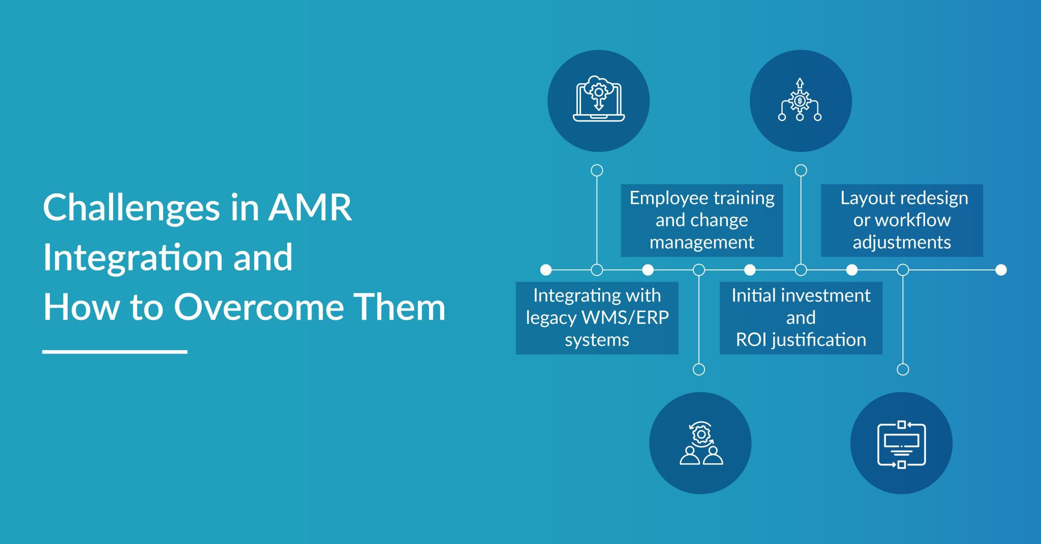 Warehouse AMR: Transforming Logistics - Novus Hi-tech