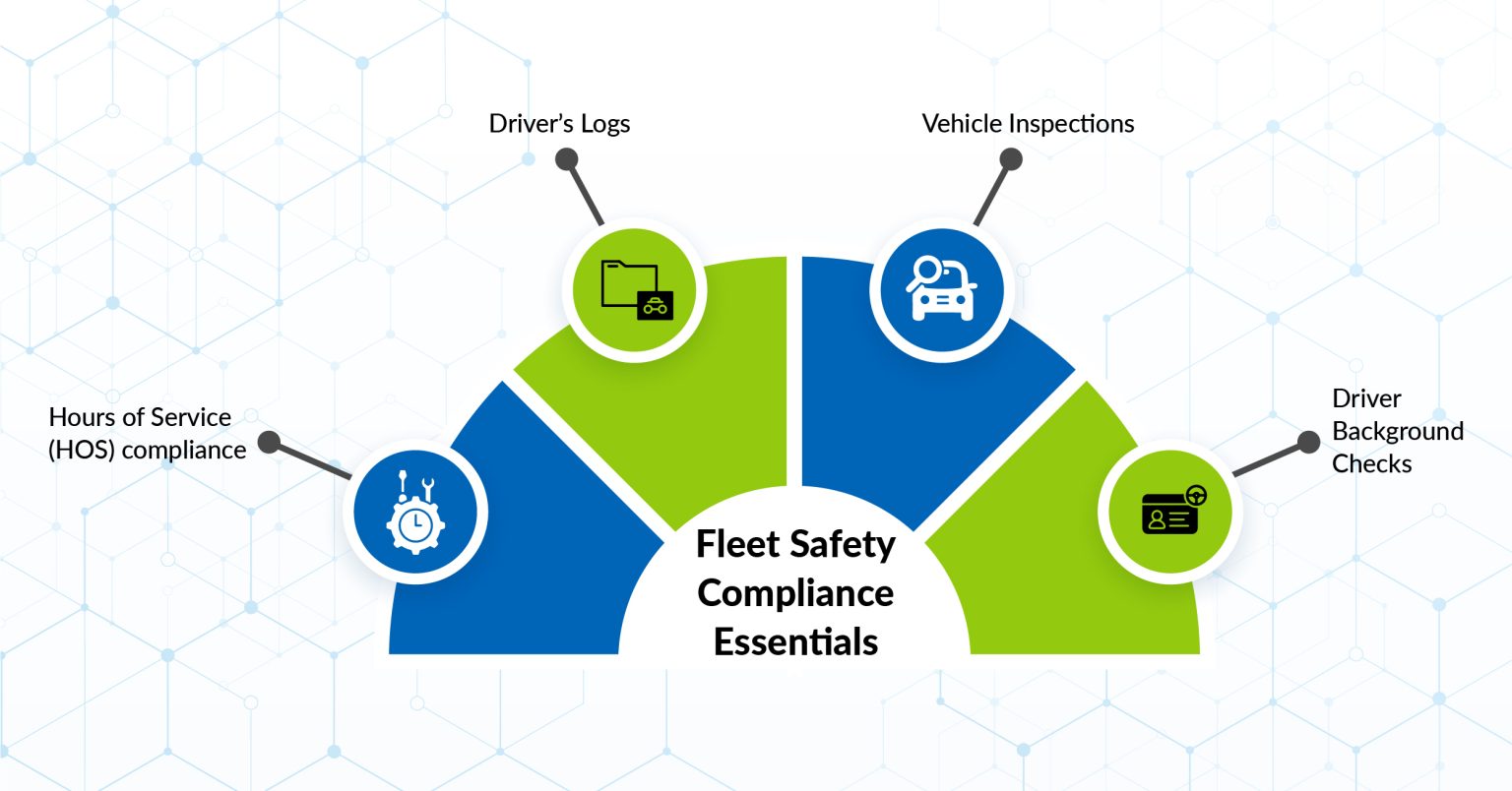 How Fleet Safety Can Improve Fleet Operation - Novus Hi-tech