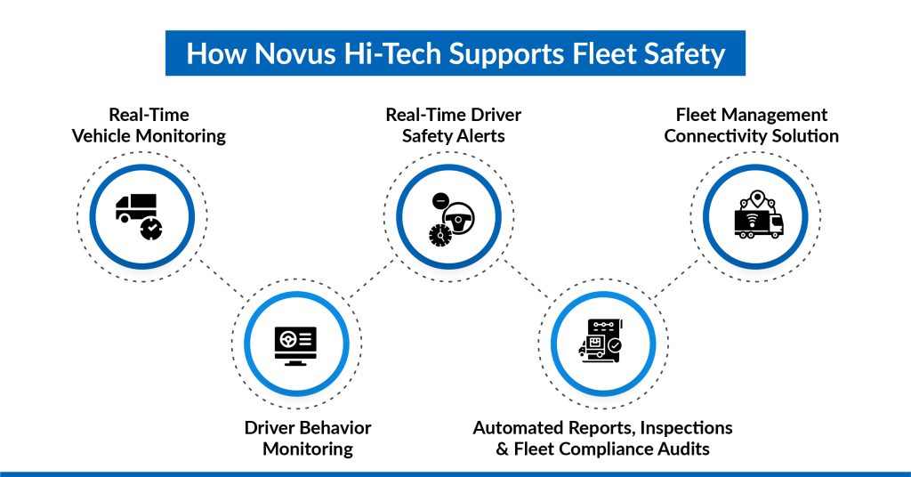 How Fleet Safety Can Improve Fleet Operation - Novus Hi-tech