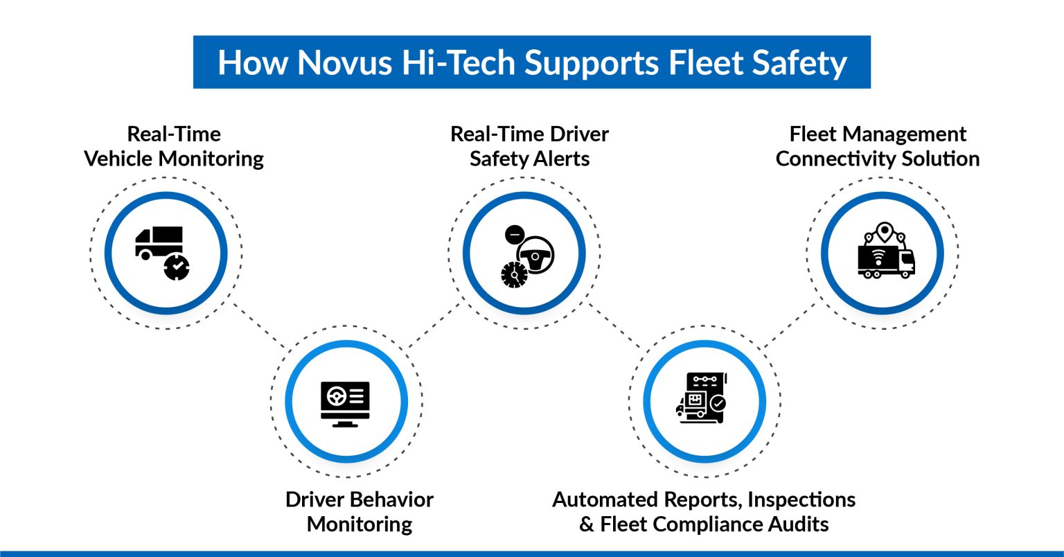 How Fleet Safety Can Improve Fleet Operation - Novus Hi-tech