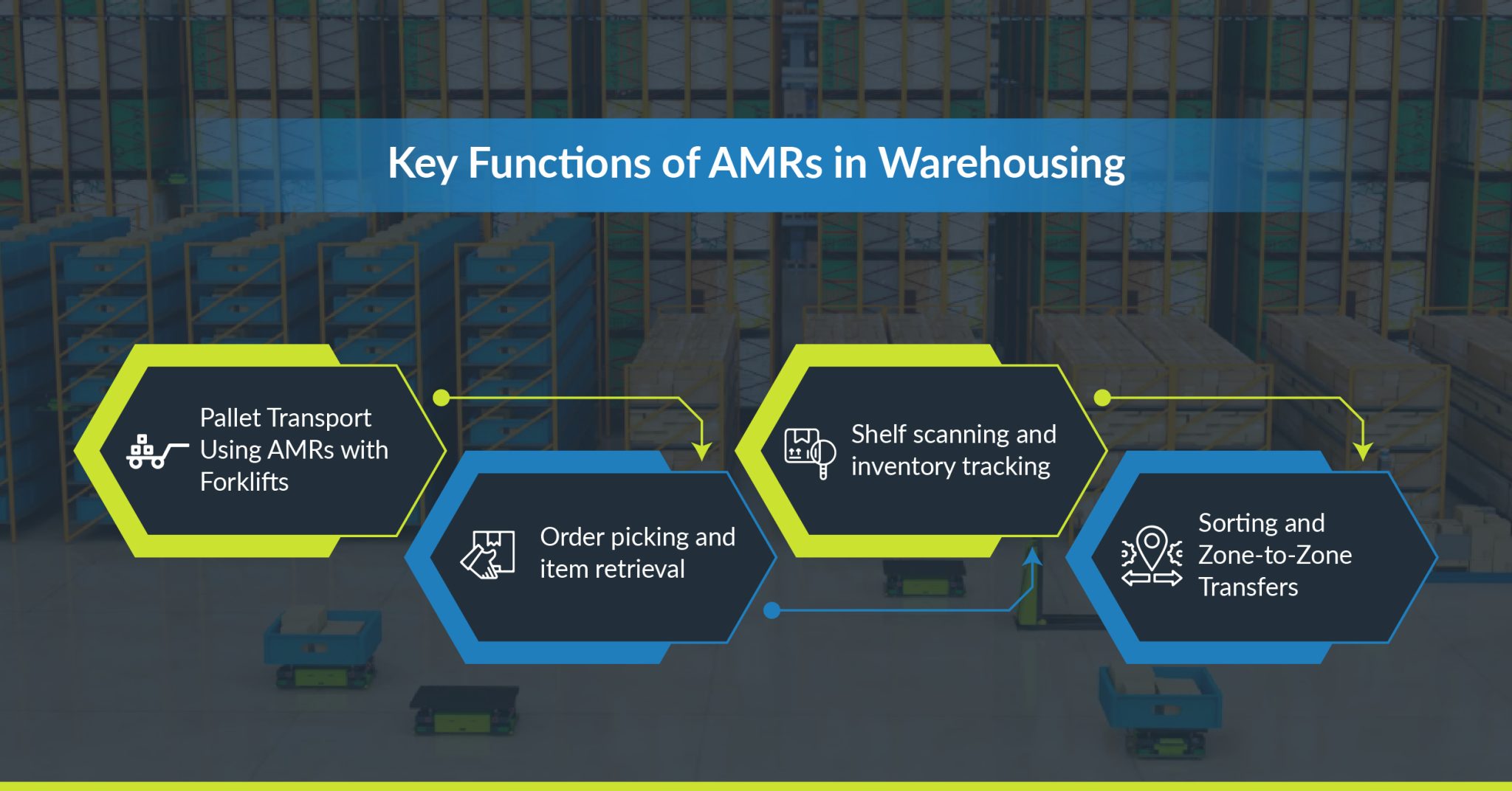 Warehouse AMR: Transforming Logistics - Novus Hi-tech