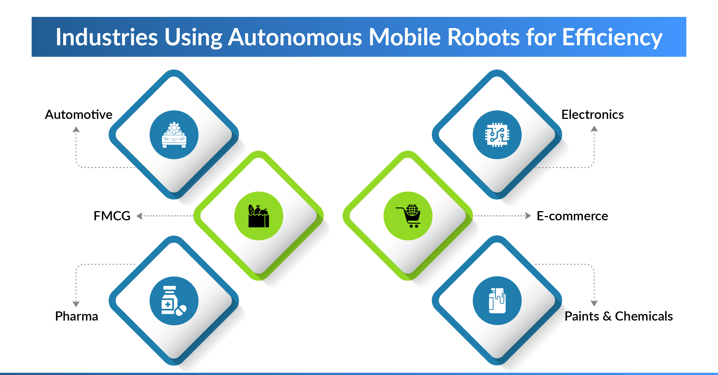 Top Autonomous Mobile Robot Applications - Novus Hi-tech
