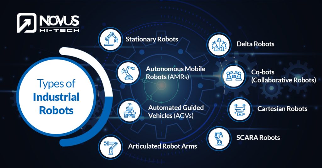 Types of Industrial Robots For Factory - Novus Hi-tech
