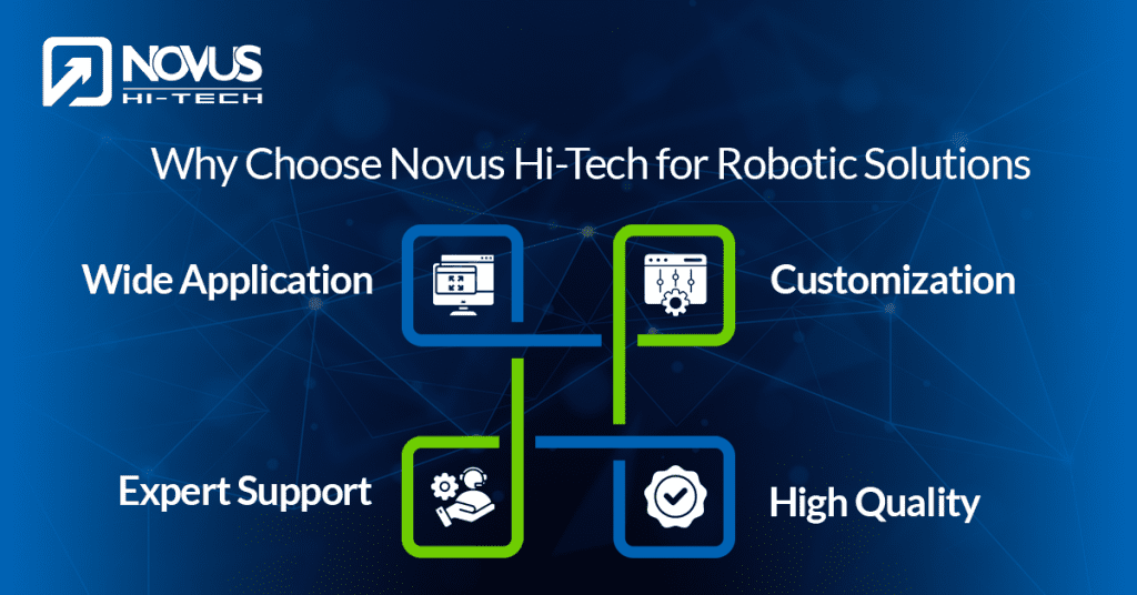 Uses of Robots in Different Fields - Novus Hi-tech